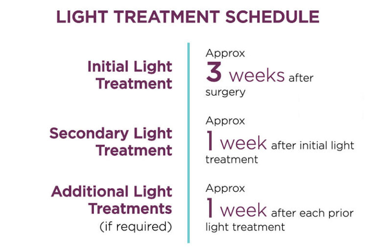 Light Adjustable Lens | Advanced Vision Care